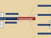 Seguridad en redes de computadoras - Concept Map